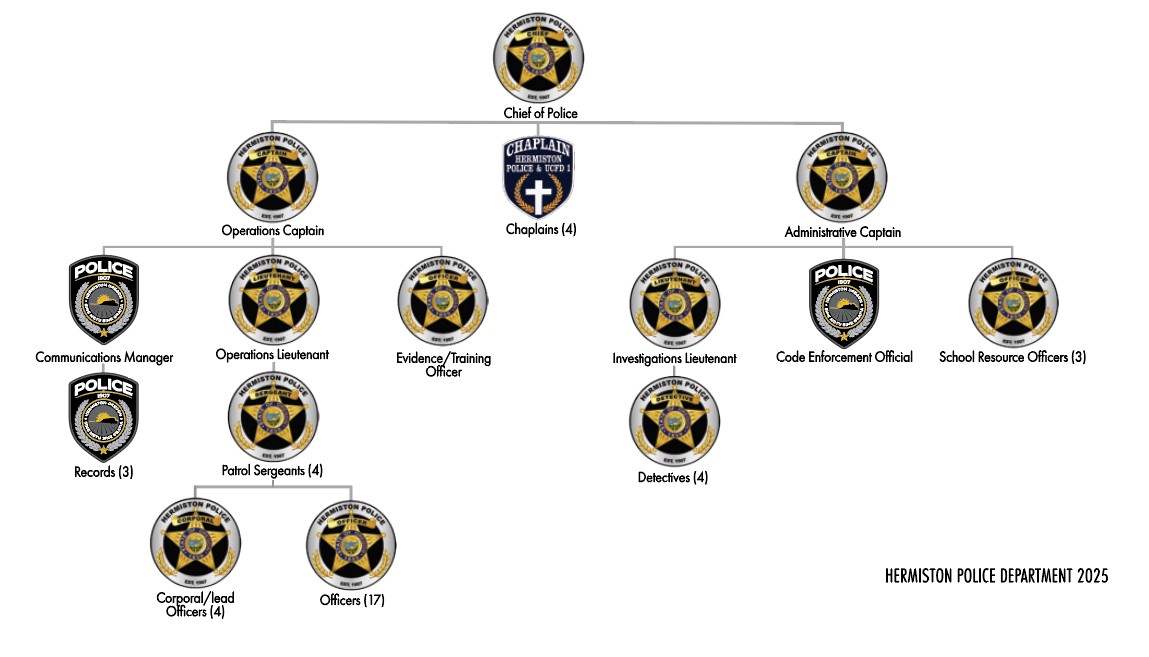Police Department Organizational Chart | Hermiston, OR